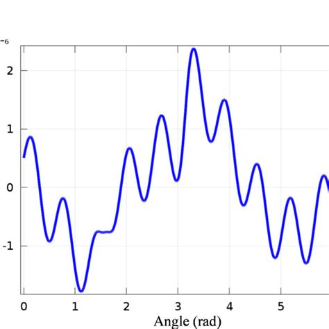 Grounding Grid And Its Characteristics Download Scientific Diagram