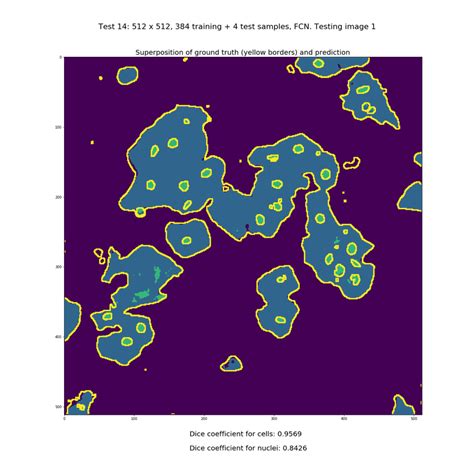14 Experiment 14 On The Dataset 3 Fcn Test Image 1 Download Scientific Diagram