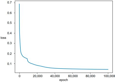 a self collision detection algorithm of a dual manipulator system based