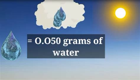 How Do Clouds Float WeatherStationPro