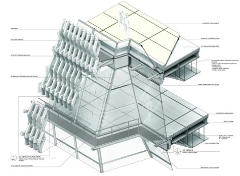 Applied Studies Sci Arc