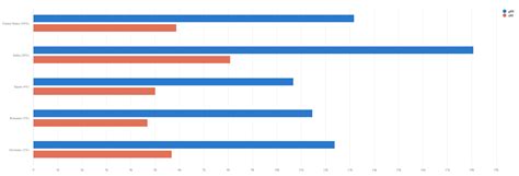 How To Create A Stacked Bar Chart Grafana Grafana Labs Community Forums