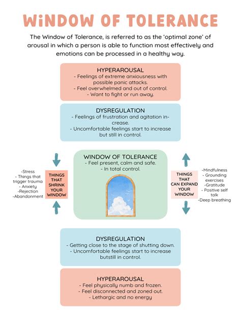 Dbt Window Of Tolerance A4 Size Pdf Anxiety Fight Or Flight Response