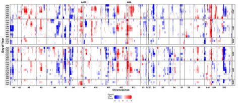 Genome Wide Scan For Quantitative Trait Loci Qtl Associated With