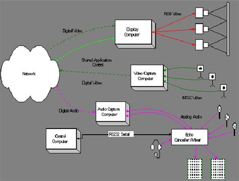 A Basic Access Grid AG Node Configuration 5 Download Scientific Diagram