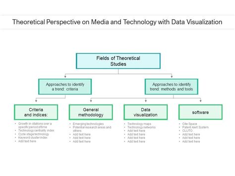 Theoretical Perspective On Media And Technology With Data Visualization Ppt