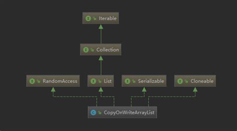 为什么线程安全的list推荐使用copyonwritearraylist，而不是vector Java进阶路线 Segmentfault 思否