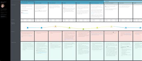 Patient Journey Map Template