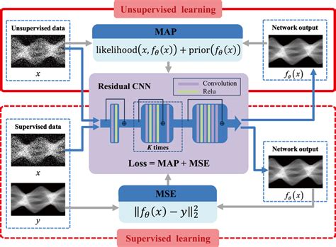 The Framework Of The Proposed Method The Unsupervised Part Solid