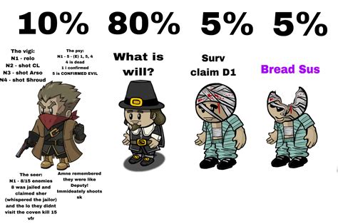 Average ToS 2 Lobby R TownofSalemgame