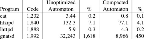Program Runtime In Seconds Download Table