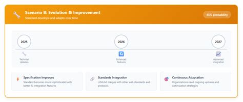 Llms Txt The Emerging Standard Reshaping Ai First Content Strategy