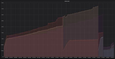 Possible Memory Leak Regression In 33 · Issue 5579 · Arangodb