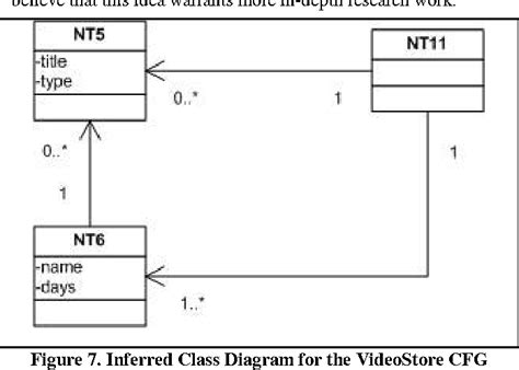 figure 7 from a grammar based approach to class diagram validation