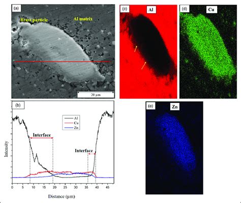 A Sem Micrograph And B Eds Line Scan Curves And C E Eds Maps Of