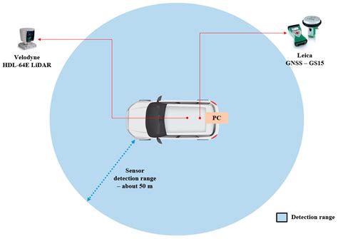 Electronics Free Full Text Lidar Localization By Removing Moveable Objects