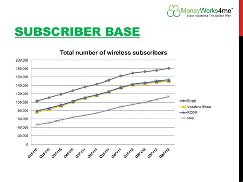 Telecom Presentation Pptx