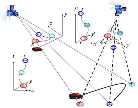 illustration of the temporal alignment algorithm download scientific