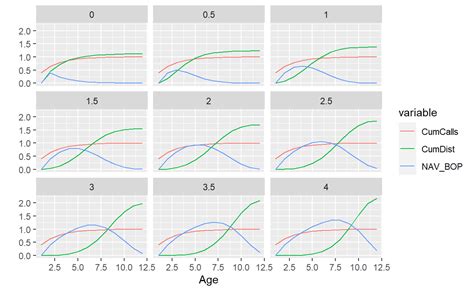 Uncertain Times The Takahashi And Alexander Model