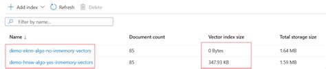 Vector Index Limits Azure Ai Search Microsoft Learn