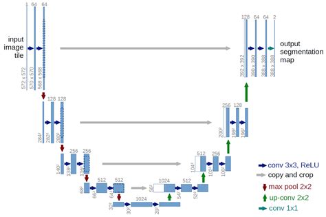 GitHub Vartikatrao RetinalVeselSegmentation Retinal Vessel