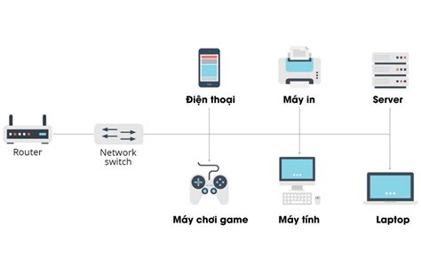 Cách Chọn Switch Cisco Layer 2 Phù Hợp Cho Hệ Thống Mạng Ciscogiatovn
