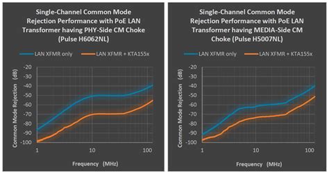 Embedded Computer Design Addressing Emc Preemptively In Ethernet Connected Devices Kinetic