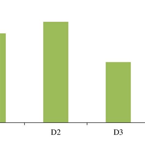 Hexose Utilization Efficiency Download Scientific Diagram