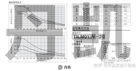Pfa管爆破压力是多少呢？ Pfa管工作压力是多少？ 知乎