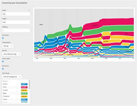 How To Make A Bump Chart Rawgraphs 10 Rawgraphs