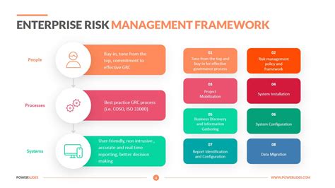 Enterprise Risk Management Framework Diagram For Powerpoint 60 Off