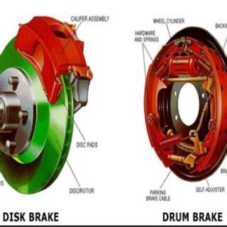 Different Types Of Rotors Designs For Disc Brakes Surface Belhocine