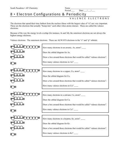 8 â ¢ Electron Configurations And Periodicity