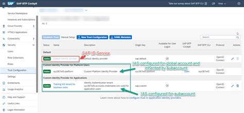 Security Basics On Sap Btp Identity Management Sap Community