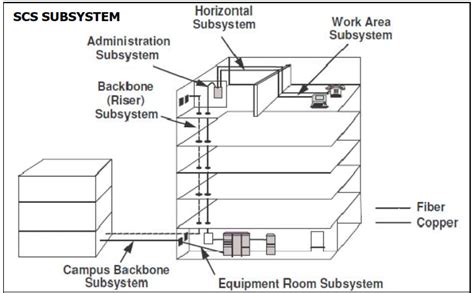 Structured Cabling Design Architectural And Environmental Structured Cabling Design Architectural And Environmental