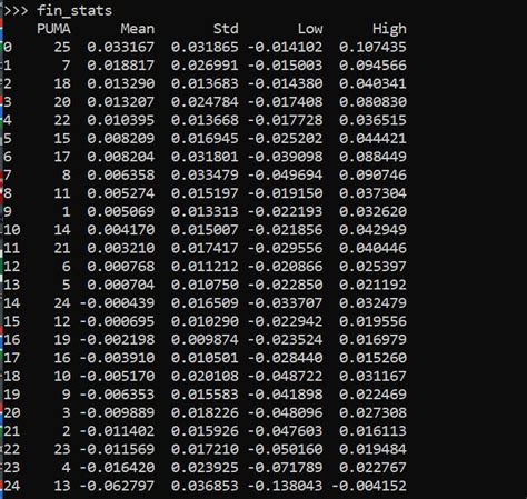 Assessing Categorical Effects In Machine Learning Models Andrew Wheeler