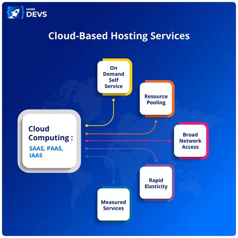 A Sneak Peek Into The Top Cloud Based Web Development Technologies