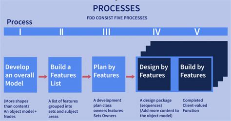 敏捷模型 开发方法入门系列 腾讯云开发者社区 腾讯云