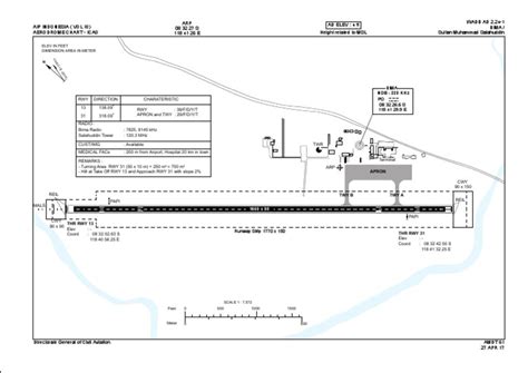 Aerodrome Chart Wadb Ad 2 24 1 Amdt 61 Pdf Runway Aerospace Engineering Aerodrome Chart Wadb Ad 2 24 1 Amdt 61 Pdf Runway Aerospace Engineering