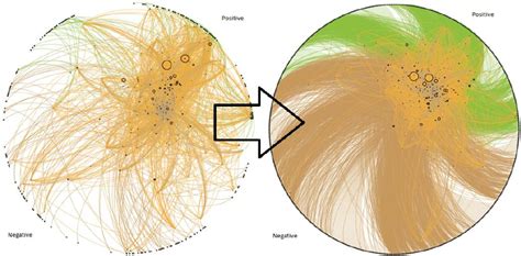 A Markup Of The Sentiment Visualization As The Nodes Shift From One