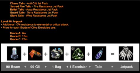 Regular Booster Anti Crit And Elemental Resistance Jetpack Rf