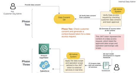 Revealing The Newest Data Science Tool Speeding Ai Development And Securing Customer Data