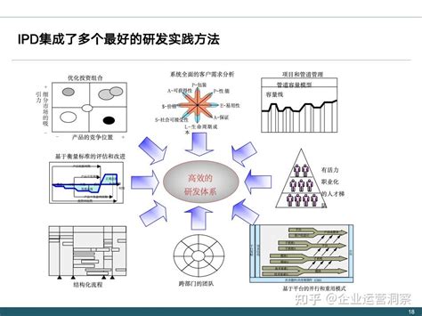 第一讲 华为ipd研发体系：解码全球科技巨头的创新引擎 知乎