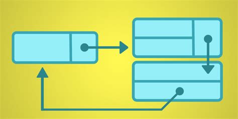 Introduction To Ruby Class Inheritance Lixy