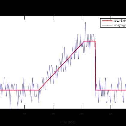 Combination Signal Representing A HPC Fault And Its Repair Followed By Download Scientific