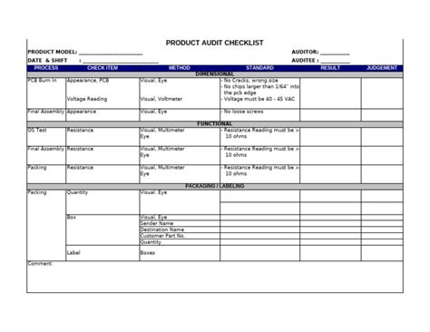 Product Audit Checklist Pdf