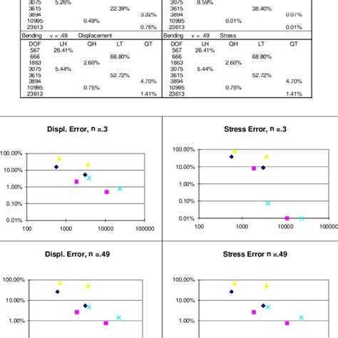 Pdf A Comparison Of All Hexagonal And All Tetrahedral Finite Element Meshes For Elastic And