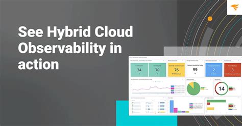 Hybrid Cloud Observability More Of What You Love About SolarWinds NA Wed Jan St