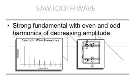 Differentiation Of Sawtooth Wave