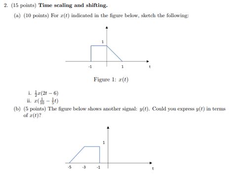 solved 2 15 points time scaling and shifting a 10